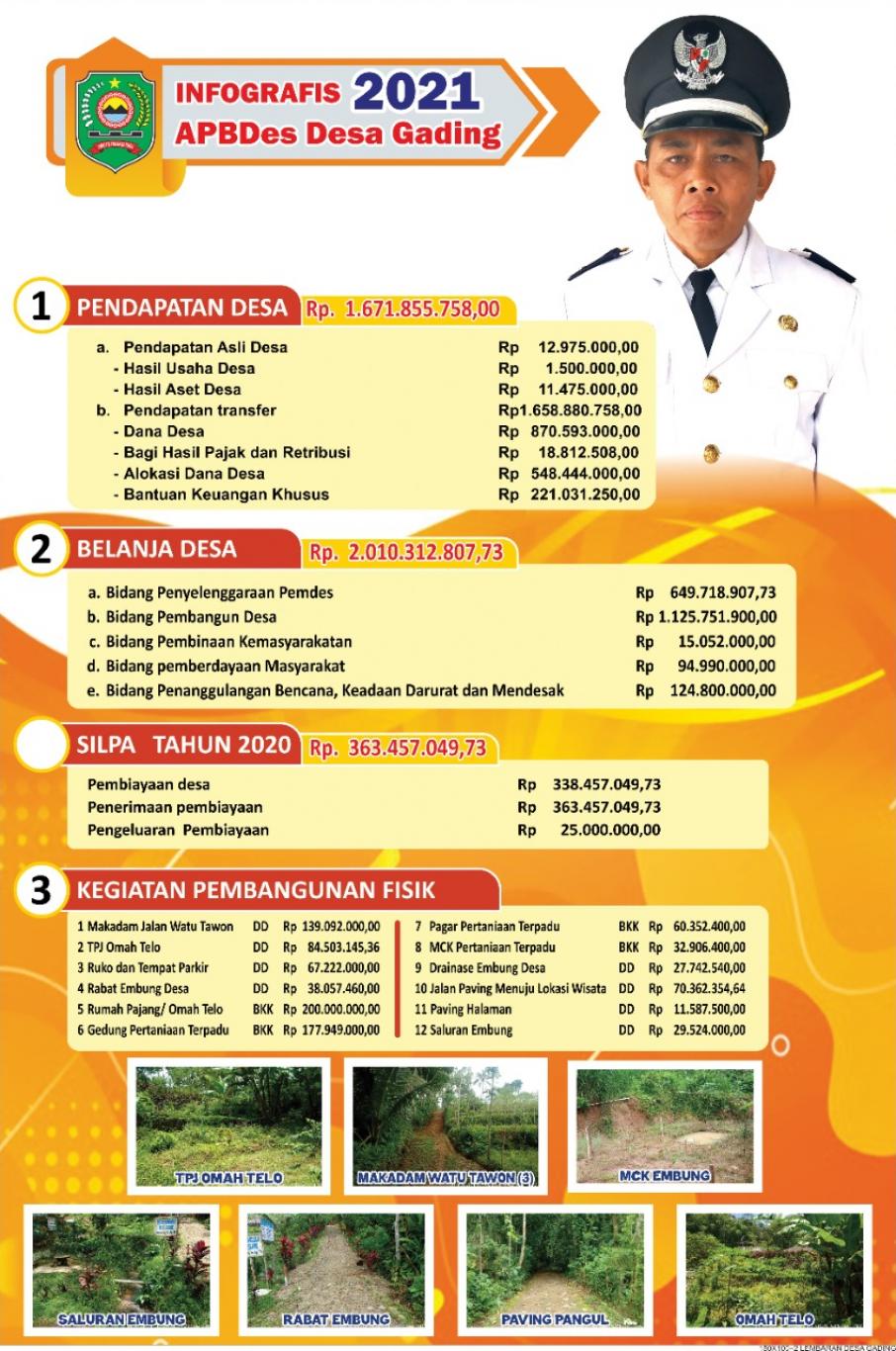 INFOGRAFIS APBDes TAHUN 2021 - Website Desa Gading