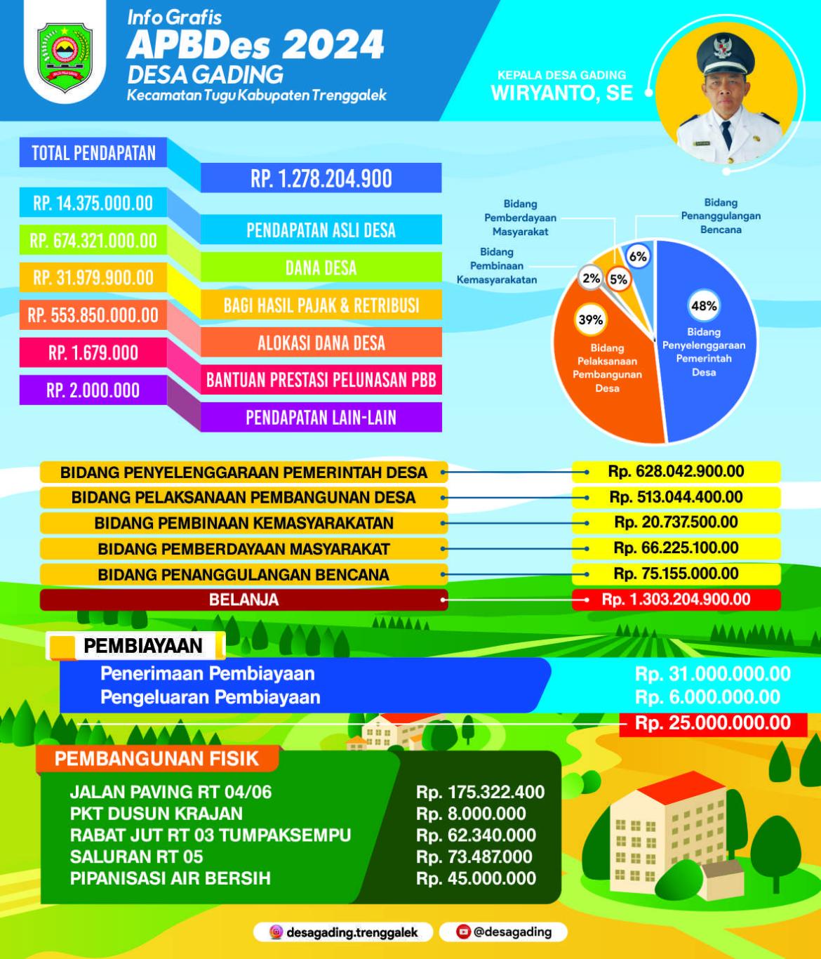 APBDes TAHUNNN 2024 & APBDes REALISASI TAHUN 2023 - Website Desa Gading