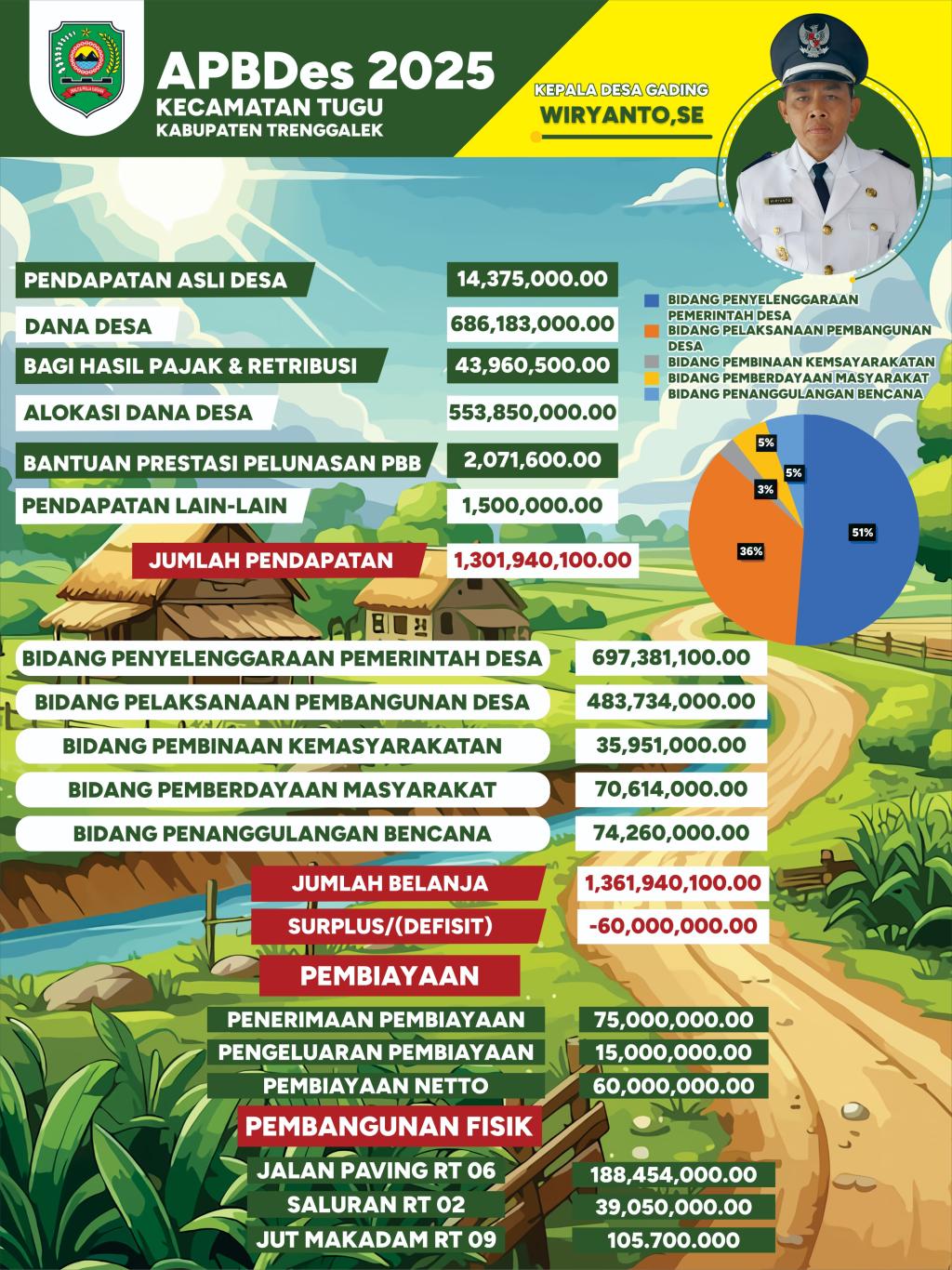 APBDes TAHUNNN 2025 & APBDes REALISASI TAHUN 2024 - Website Desa Gading